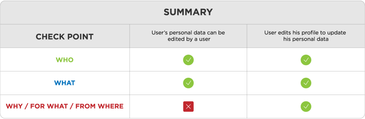 How to Write User Stories and Why They are Crucial for App & Software ...