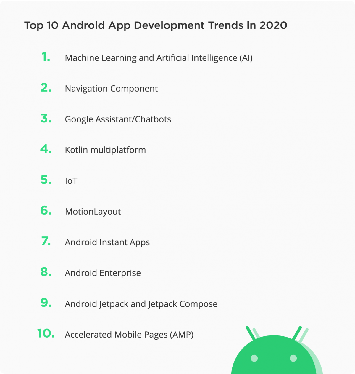 Top 10 Android App Development Trends | Guide | Blog