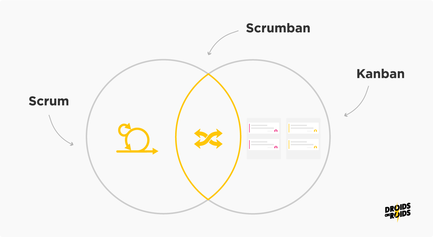What is Scrumban? – Definition and 5 Common Scrumban Myths | Blog What is Scrumban? – Definition and 5 Common Scrumban Myths | Blog
