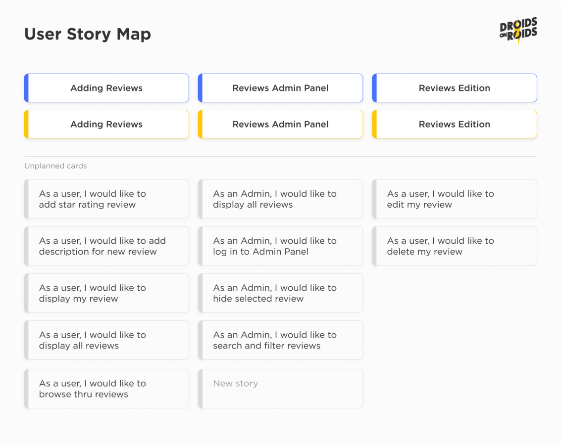 7 Steps to an Accurate Mobile App Development Cost Estimate | Blog