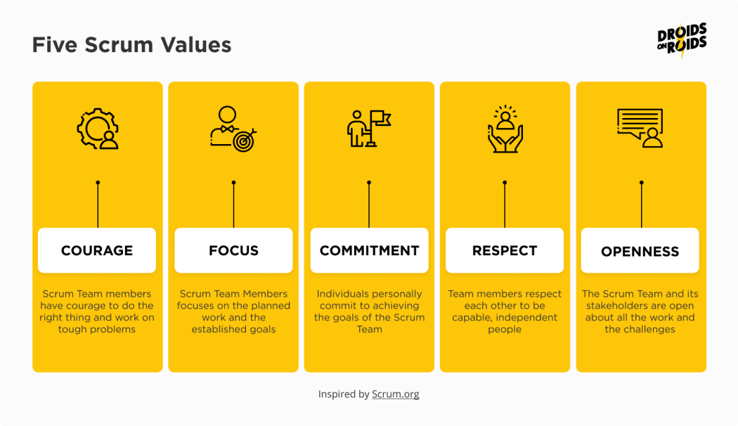 5 Scrum Values: Guide for App Owners with Real – life Examples | Blog