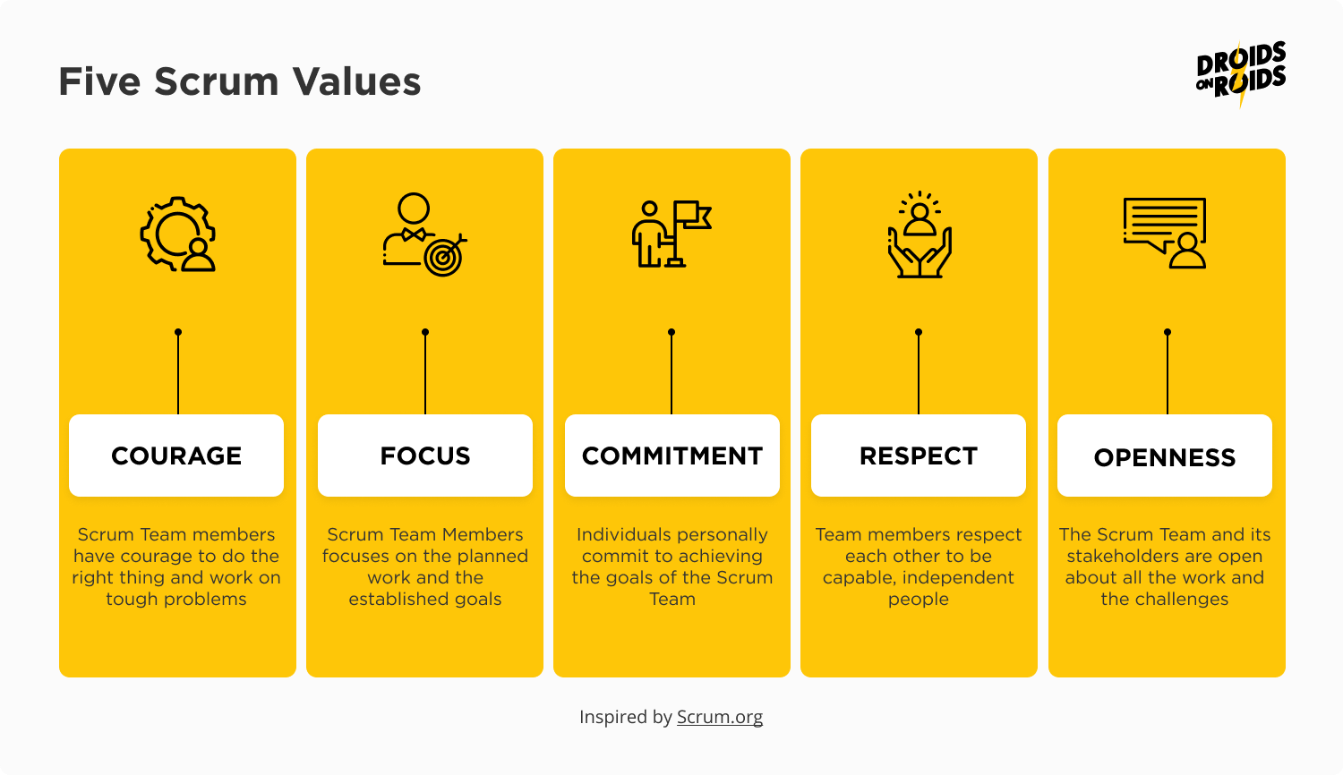 5 Scrum Values: Guide for App Owners with Real – life Examples | Blog