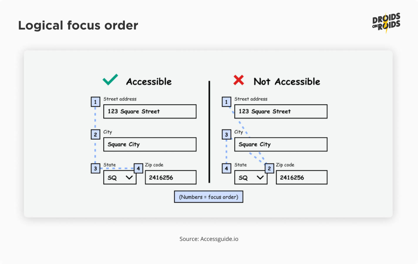 How to Provide Accessibility in Your Android App – Scaling • Text Size ...
