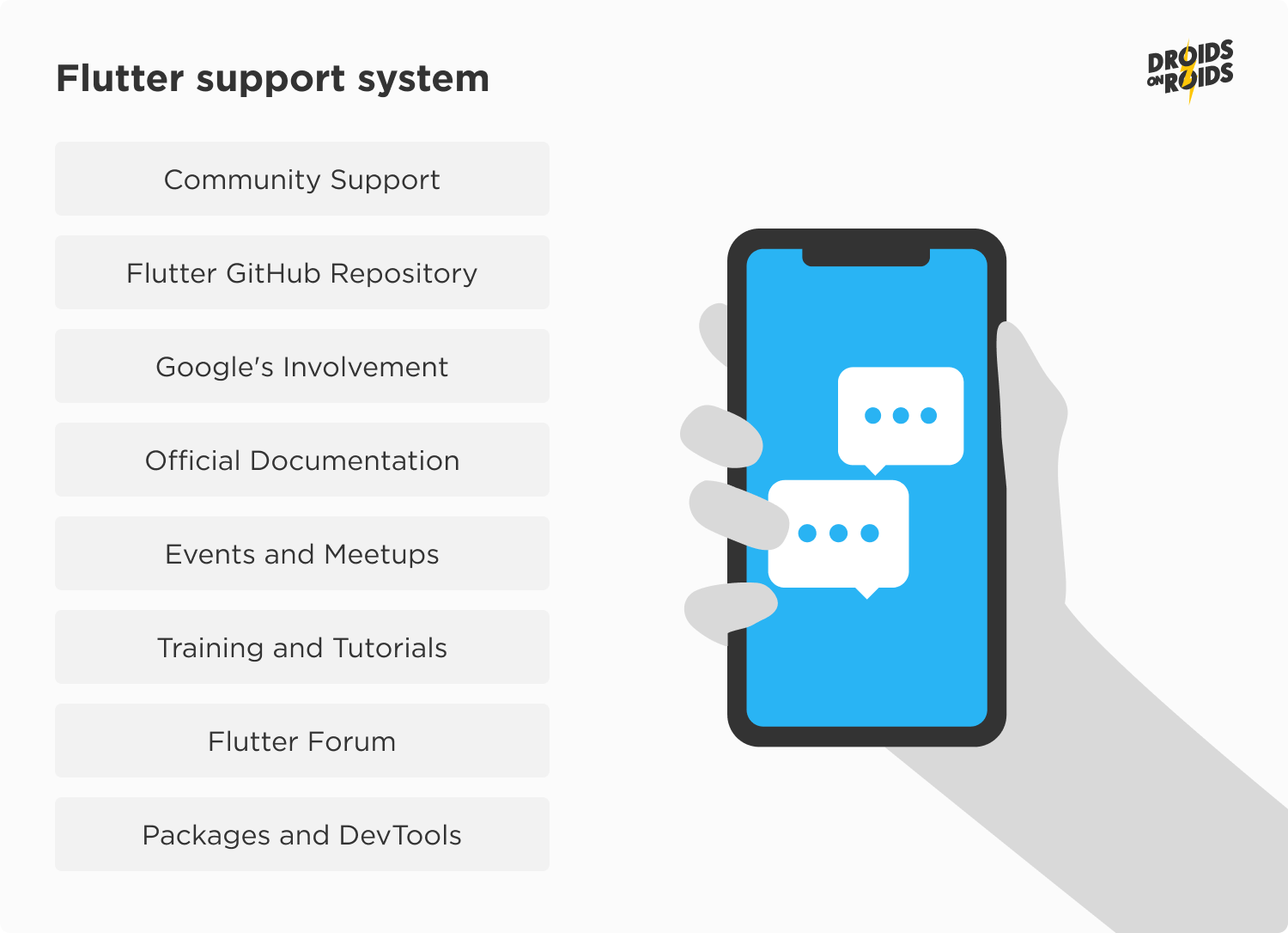 What Is Flutter? And Is It Right For You? – Droids On Roids