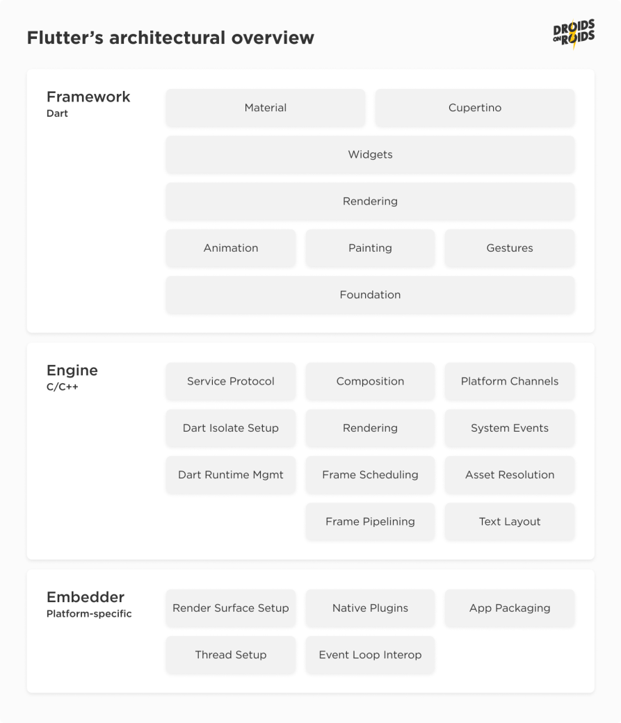 What Is Flutter? And Is It Right For You? | Blog