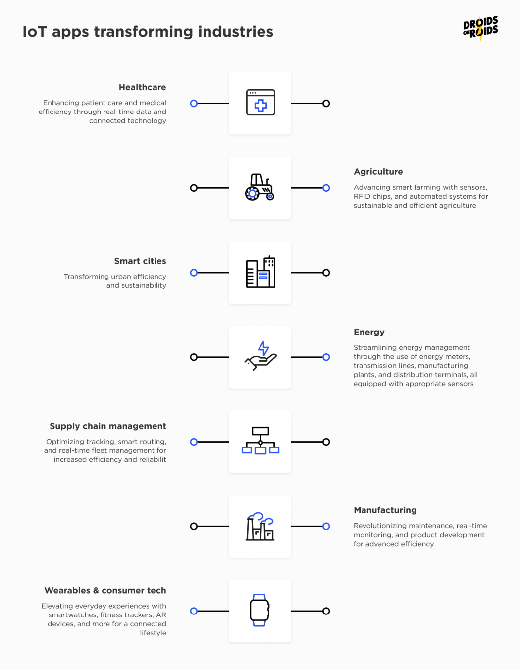 IoT Applications: 7 Real-World Examples Across Industries | Blog