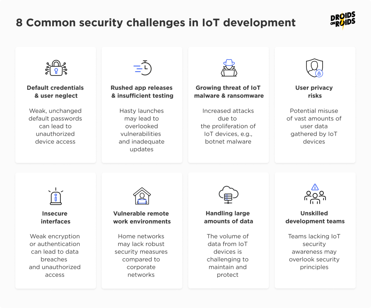 8 Key IoT Security Challenges and Proven Solutions from the Field | Blog