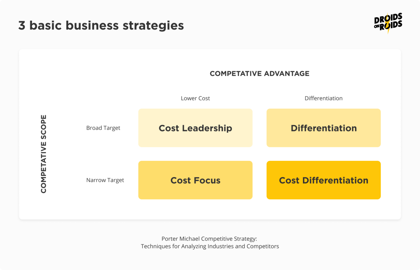 How to Measure Your Product Success – Guide with Examples | Blog