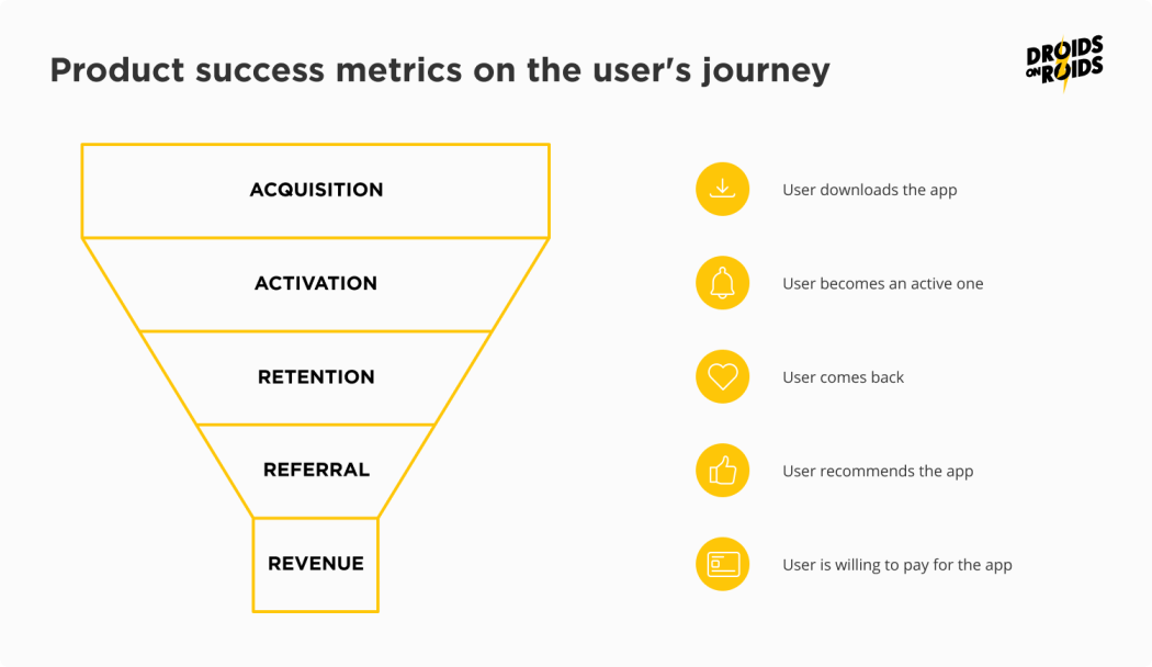 How to Measure Your Product Success – Guide with Examples | Blog