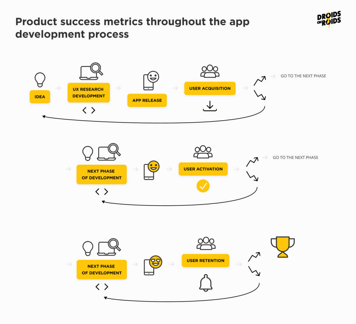 How to Measure Your Product Success – Guide with Examples | Blog