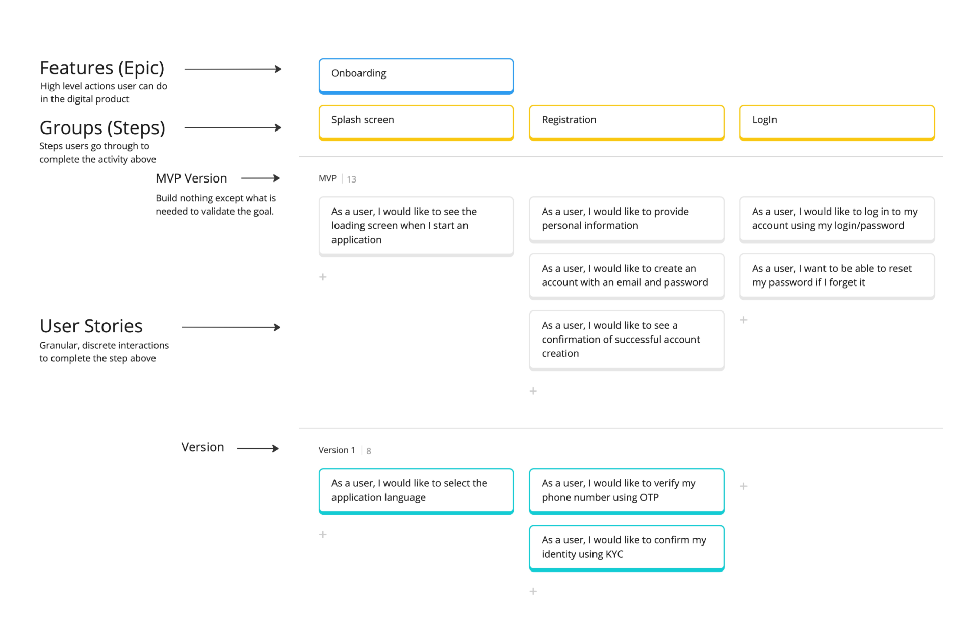 User Story Mapping: Examples, Templates, and Best Practices | Blog