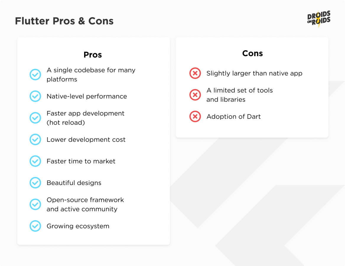 Flutter Pros and Cons for App Development | Blog