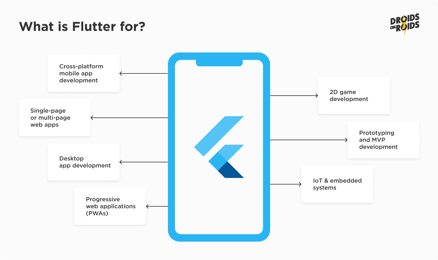 Flutter Pros and Cons for App Development | Blog