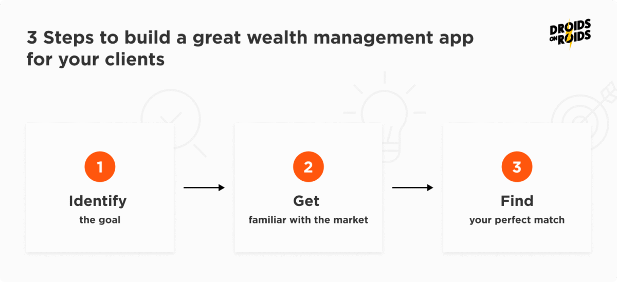 Top 6 Wealth Management Apps to Inspire Your Digital Product | Blog