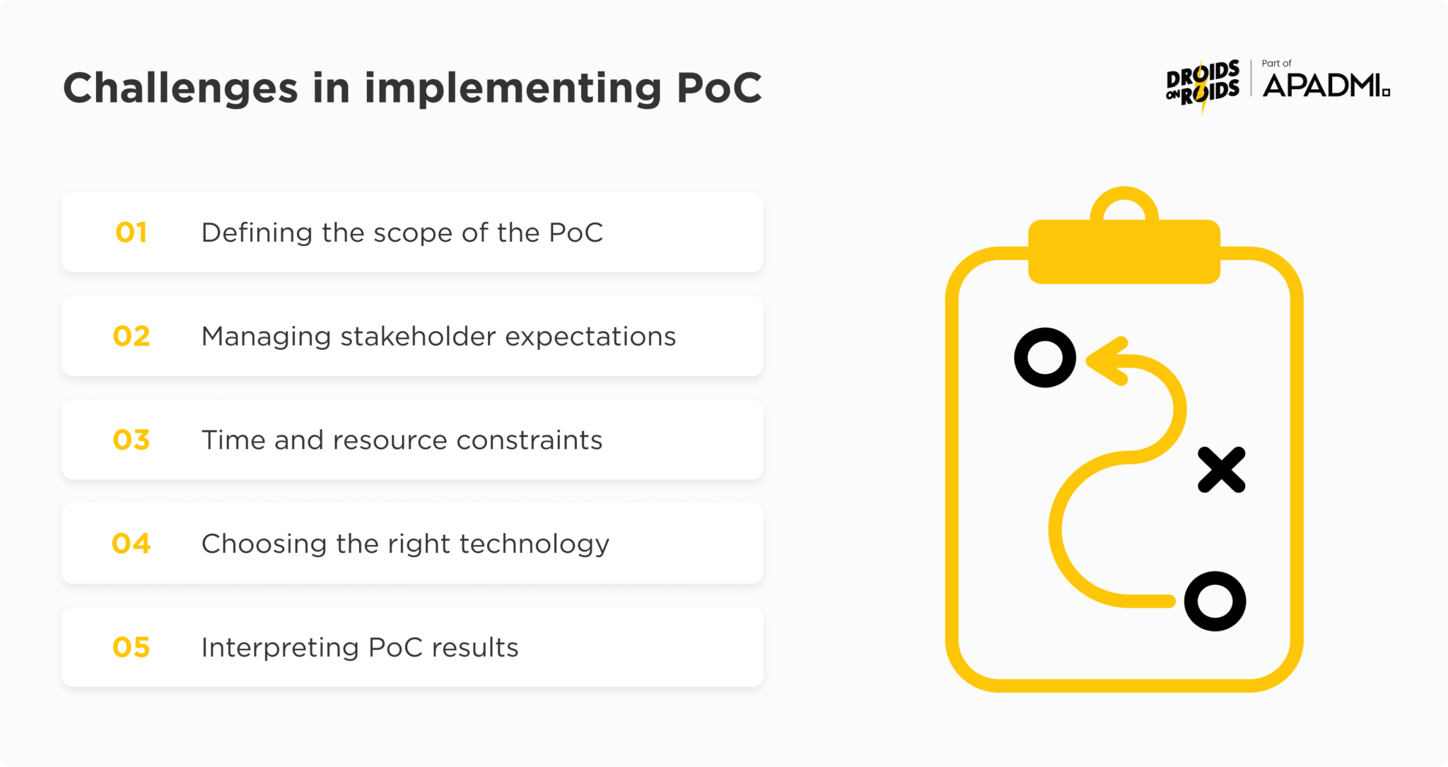 Proof of Concept (PoC) Meaning in Software Development | Blog
