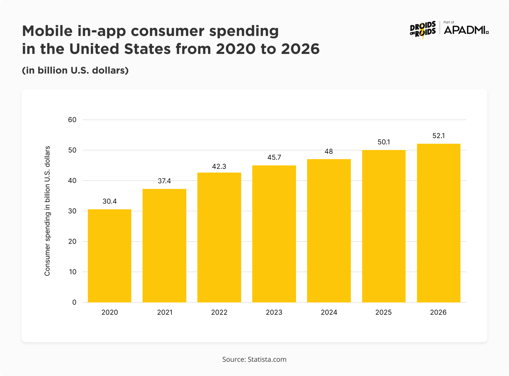 Top 10 Mobile App Monetization Strategies That Work in 2026 | Blog