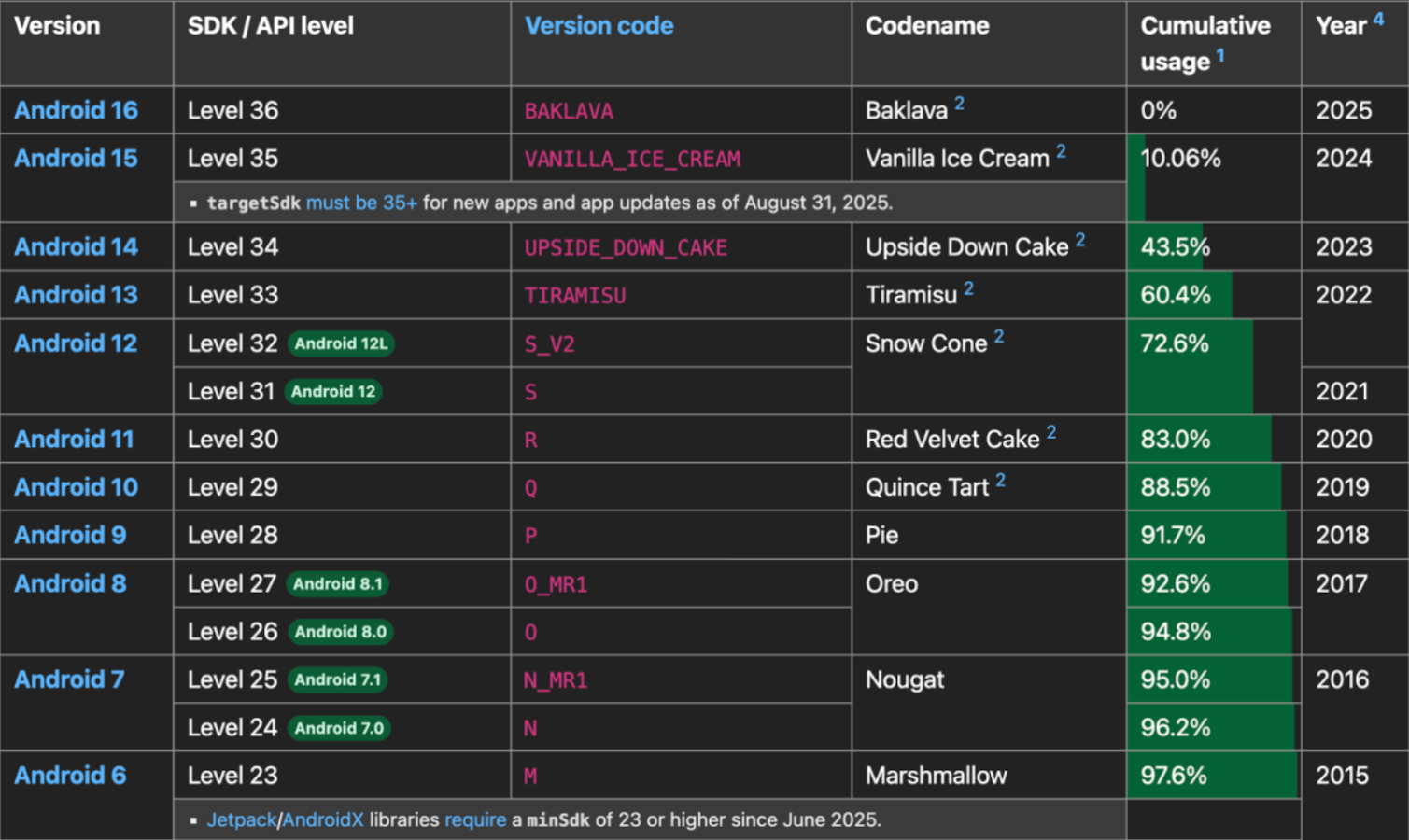 iOS vs Android: Key Differences in 2026 | Blog