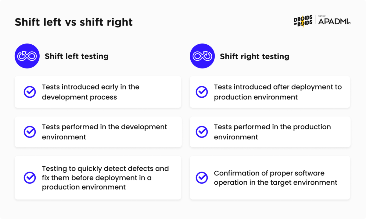 What Is Shift Left Testing? Complete Strategy Guide for 2026 | Blog